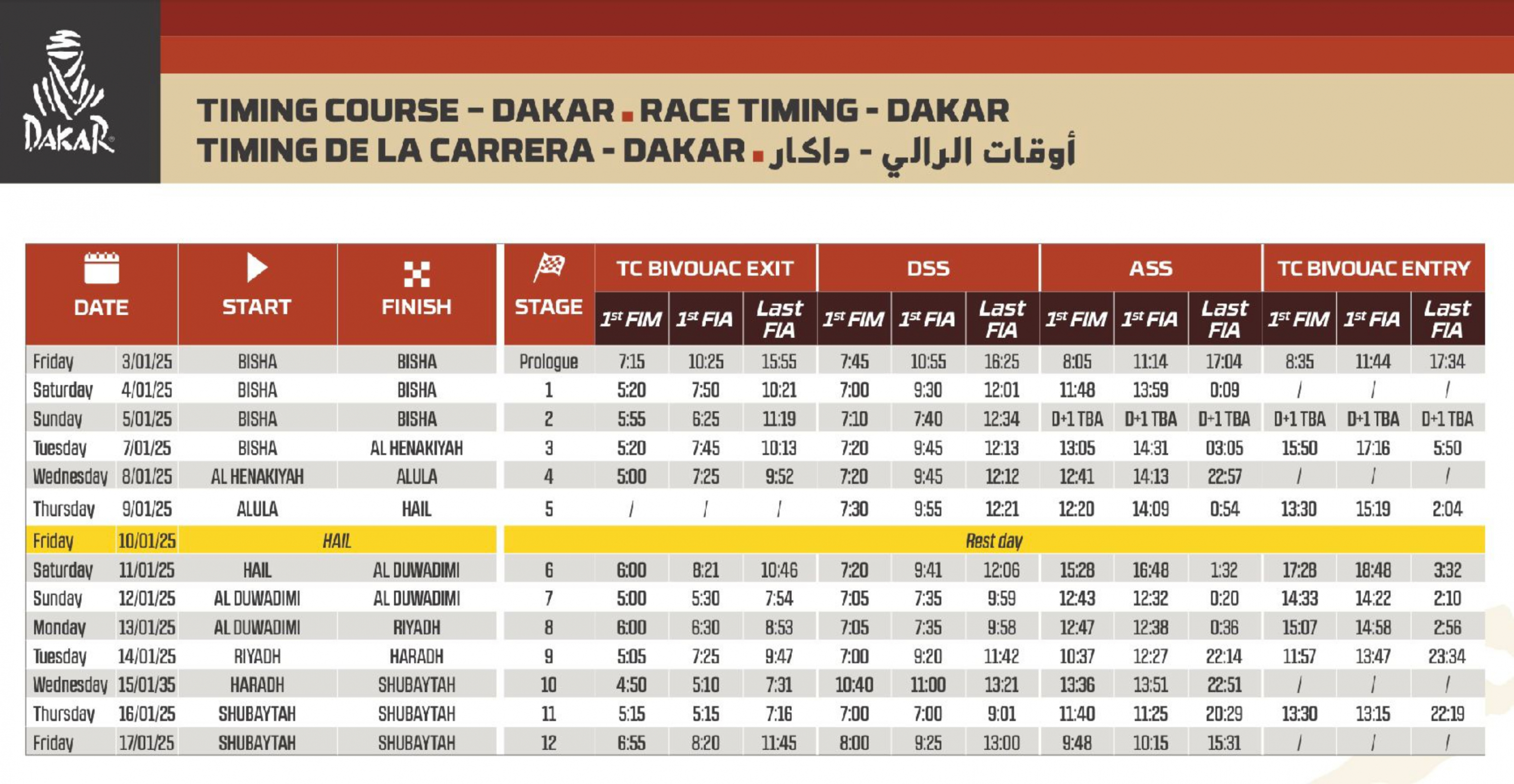 Rally Dakar 2025: horarios de todas las etapas y dónde ver en TV