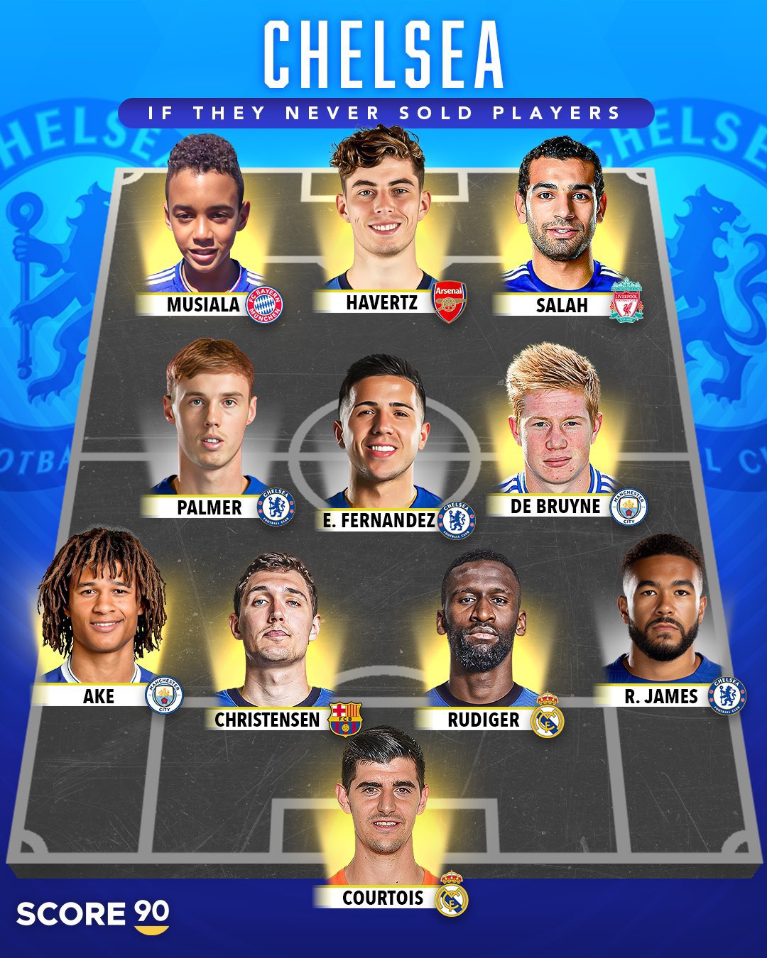 Score90 muestra el increíble 11 que tendrían estos clubes si no ...