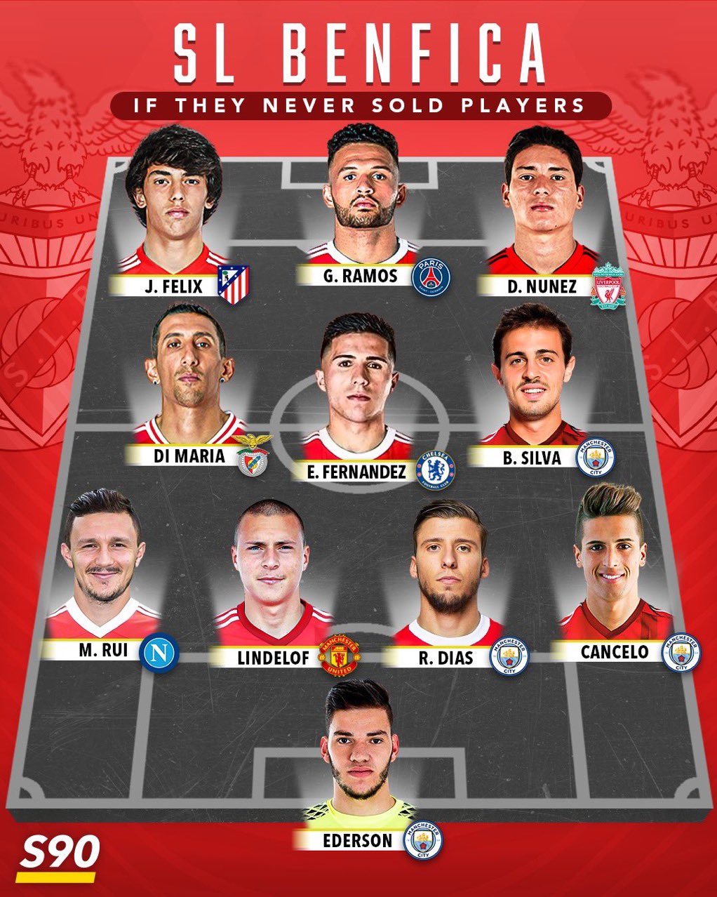 Score90 muestra el increíble 11 que tendrían estos clubes si no hubiesen vendido a sus estrellas ...