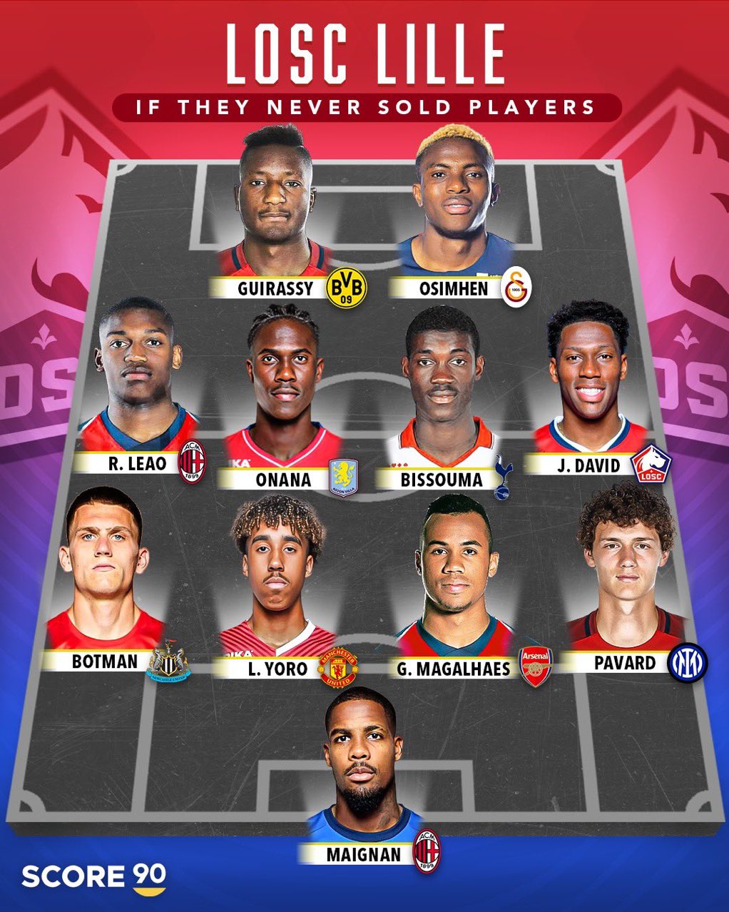 Score90 muestra el increíble 11 que tendrían estos clubes si no hubiesen vendido a sus estrellas ...