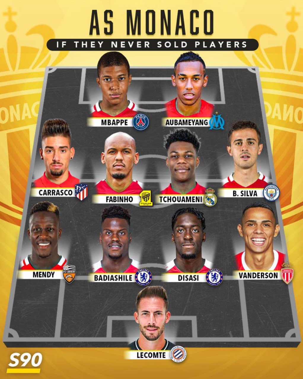 Score90 muestra el increíble 11 que tendrían estos clubes si no ...