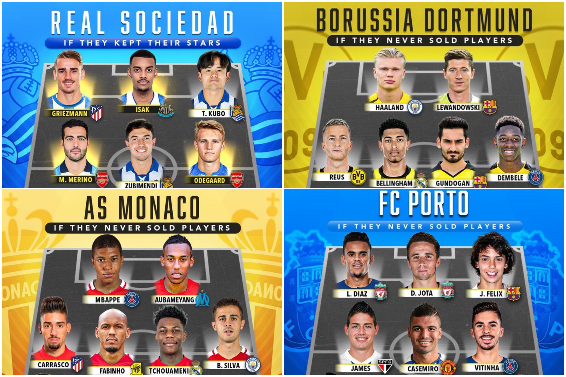 Score90 muestra el increíble 11 que tendrían estos clubes si no hubiesen vendido a sus estrellas ...