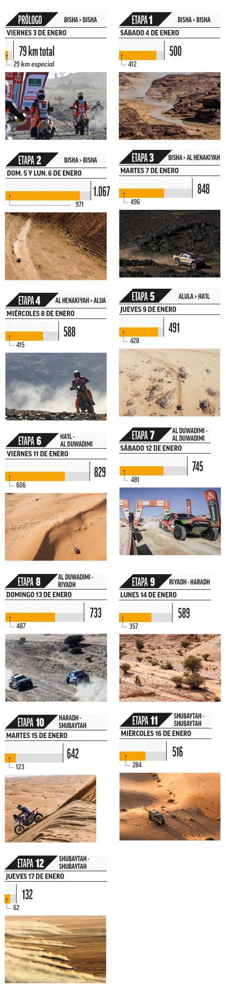 Rally Dakar 2025 | Marca