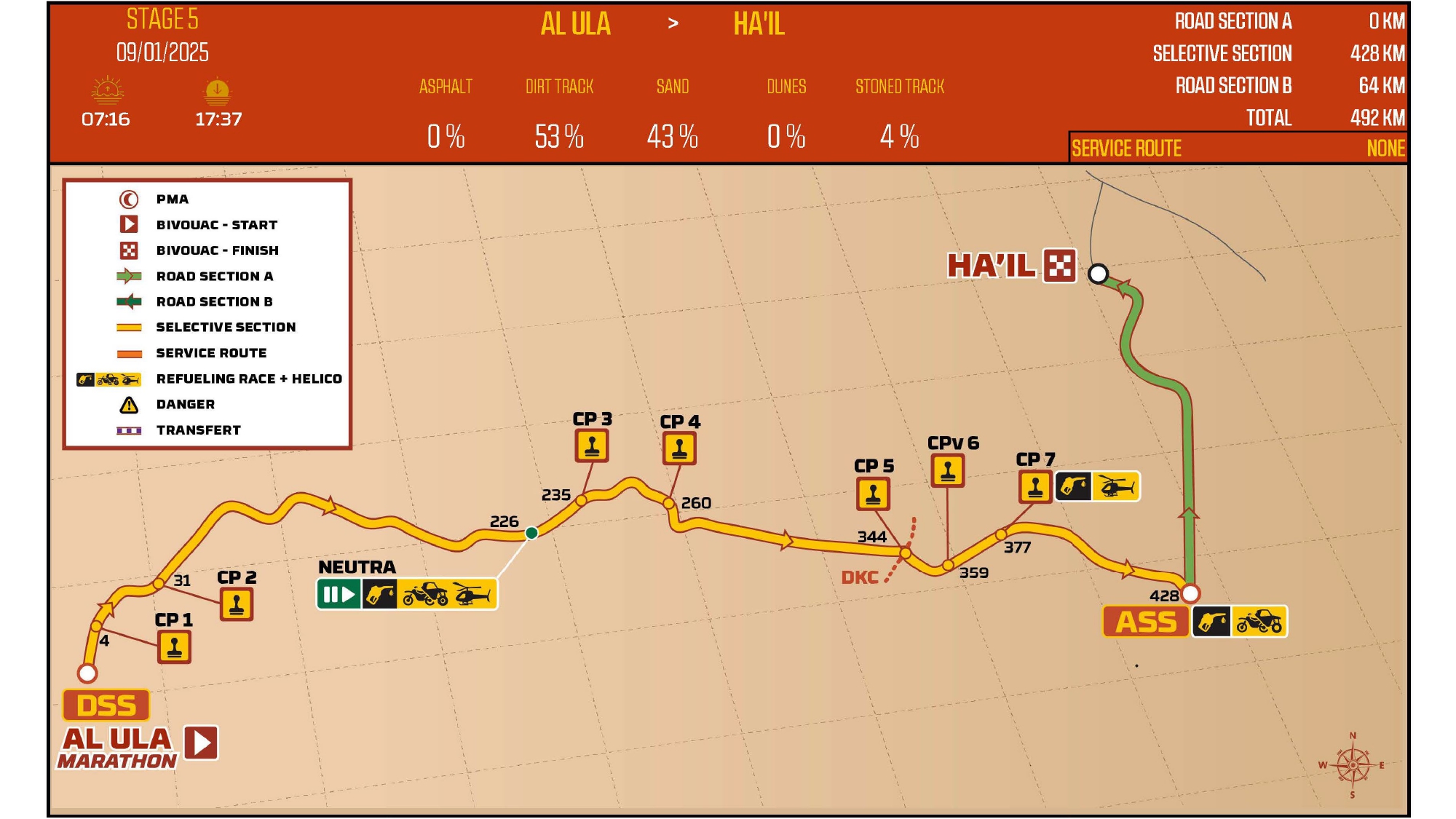 Etapa 5 del Rally Dakar 2025: Perfil, recorrido, horario y dónde ver en TV