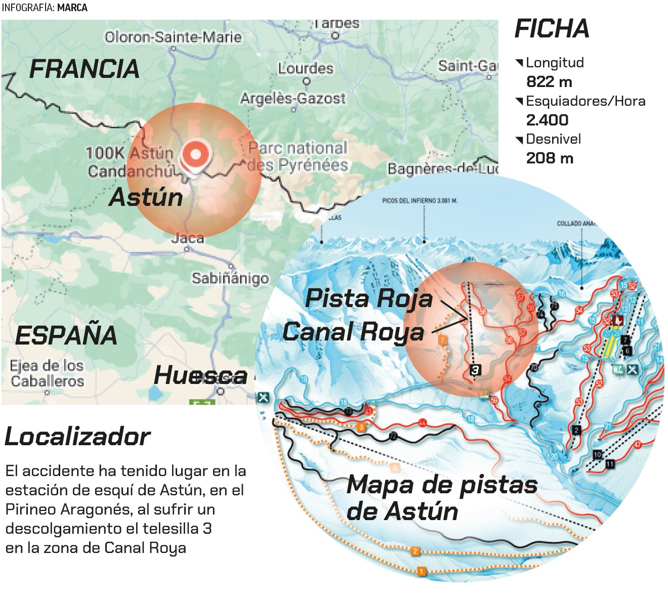 Un accidente de un telesilla en Astún provoca 10 heridos, dos de ellos ...