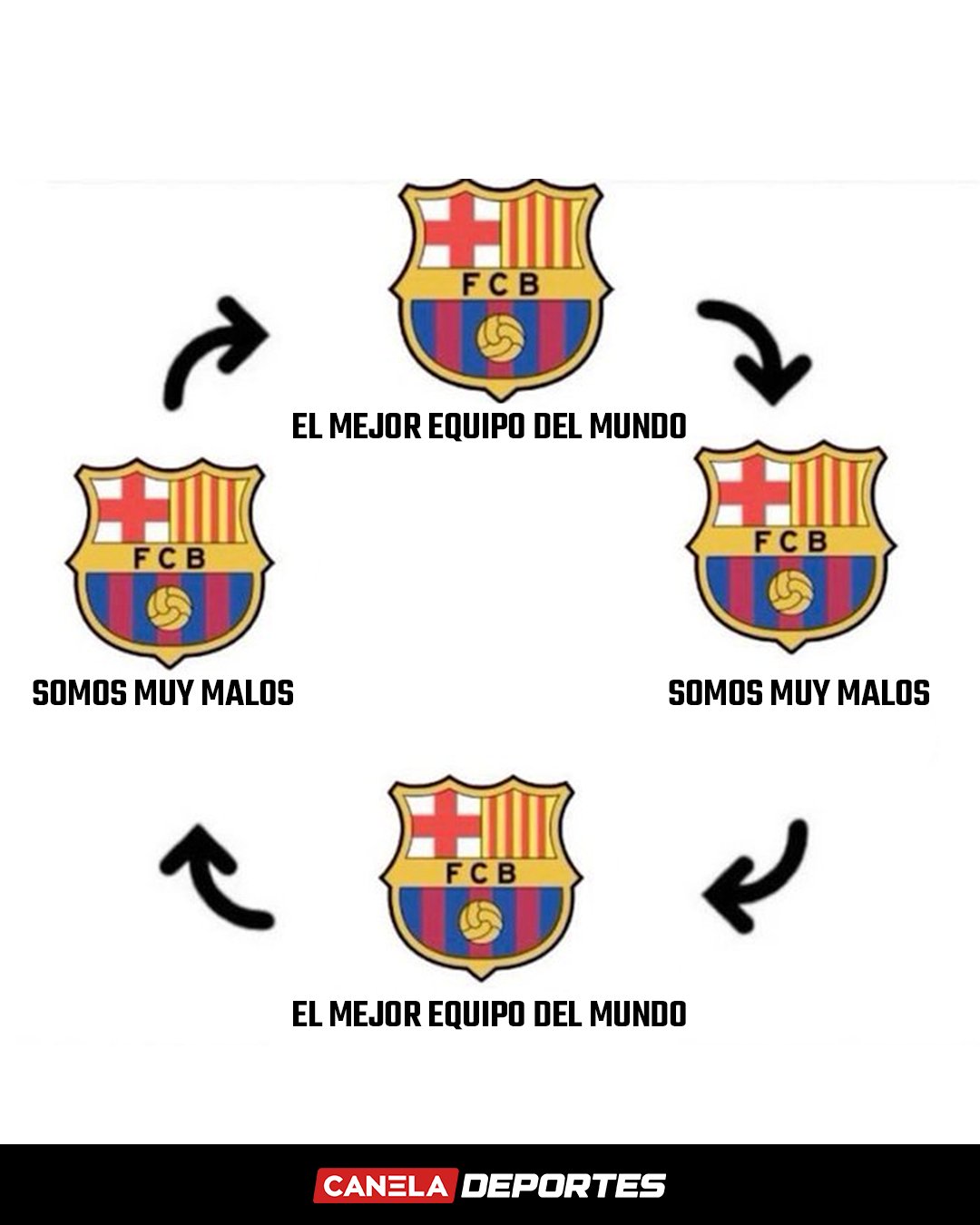 Los memes de las épicas remontadas de Atlético y Barcelona: Szczesny no ...