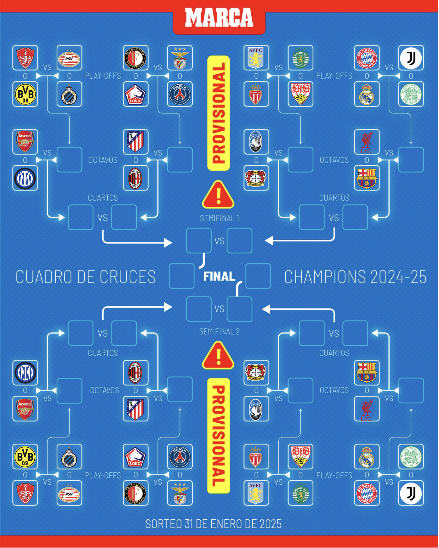 Cuándo es el sorteo de playoffs de Champions: fechas, formato, cruces y emparejamientos