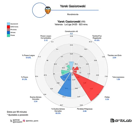 El Leipzig se lanza a por Yarek