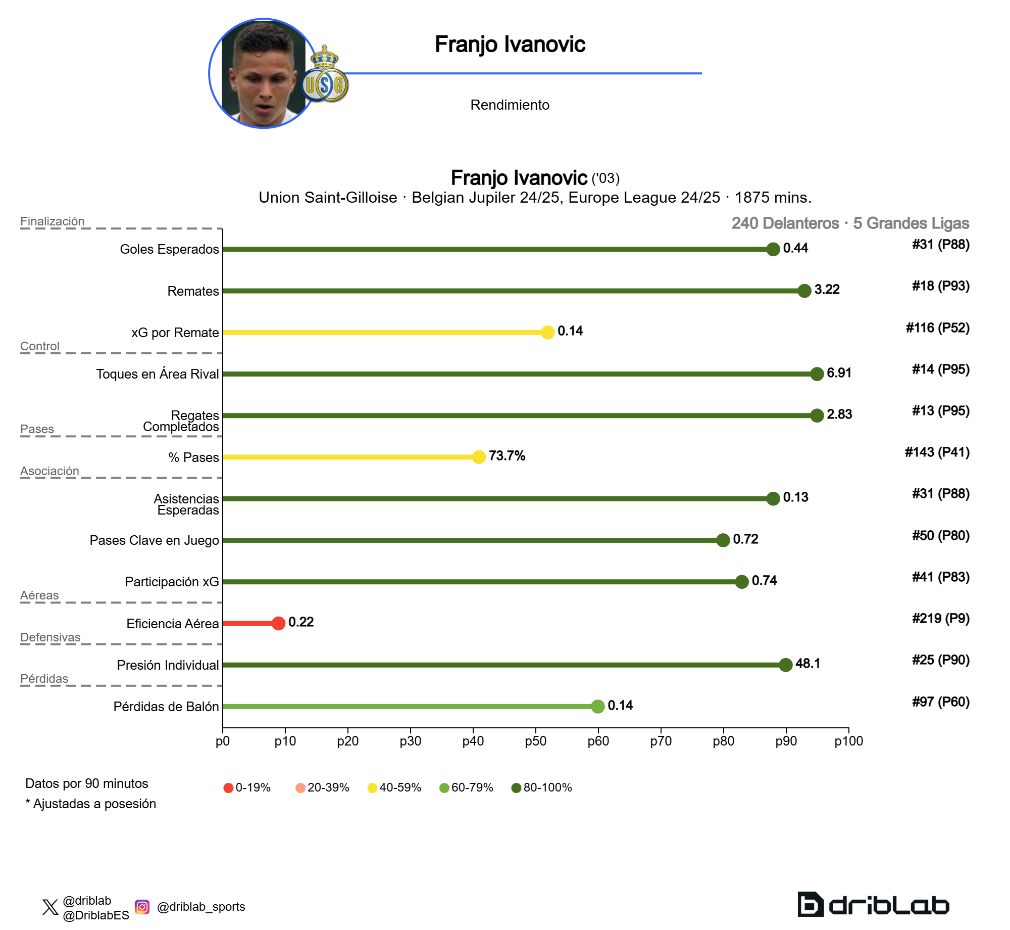 Franjo Ivanovic, el croata de 21 años que golea en Bélgica y rechazó al ...