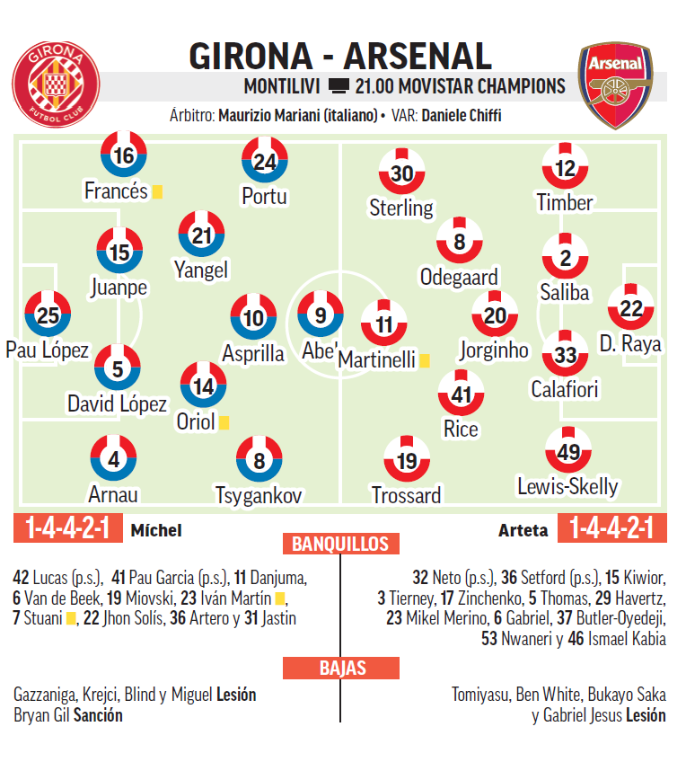 Girona - Arsenal: La despedida de un sueño