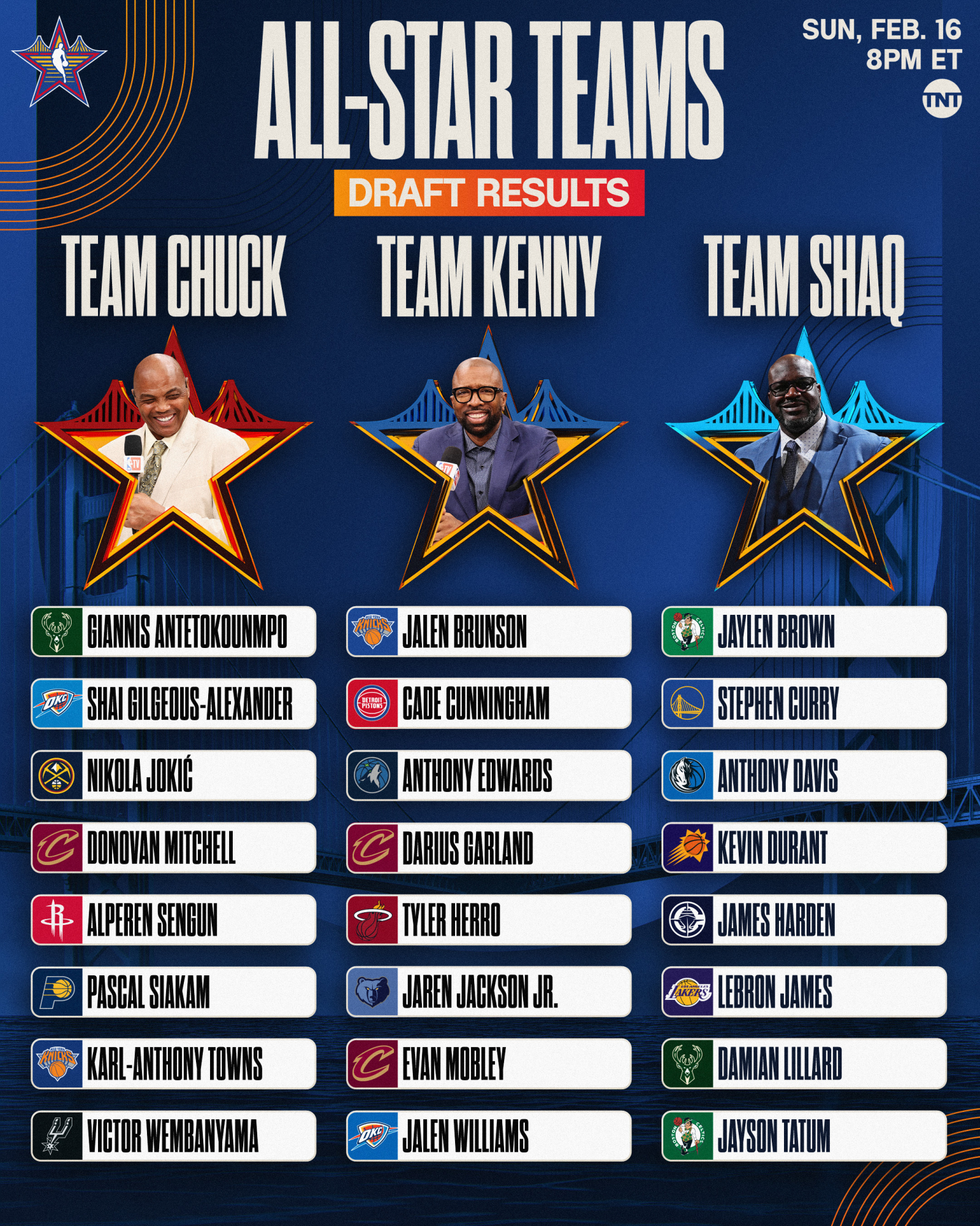 Equipos del nuevo All Star NBA: LeBron, Curry y Durant jugarán juntos ...