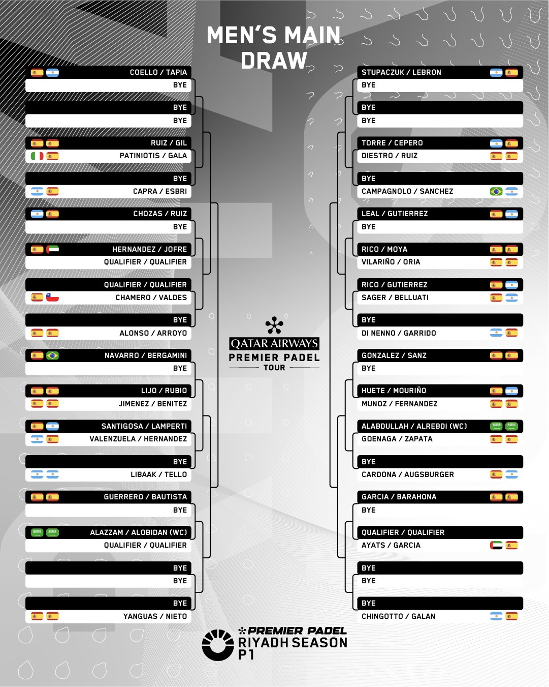 Ya se conocen los cuadros del Riyadh Premier Padel P1: empieza la ...
