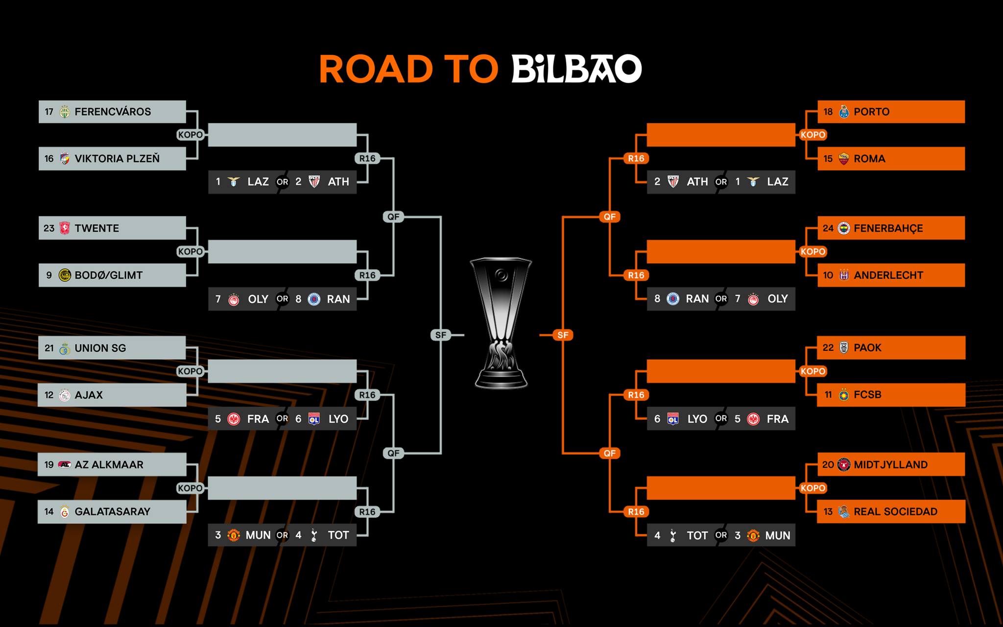 A qué hora es el sorteo Europa League y Conference League: dónde ver, enfrentamientos y fechas