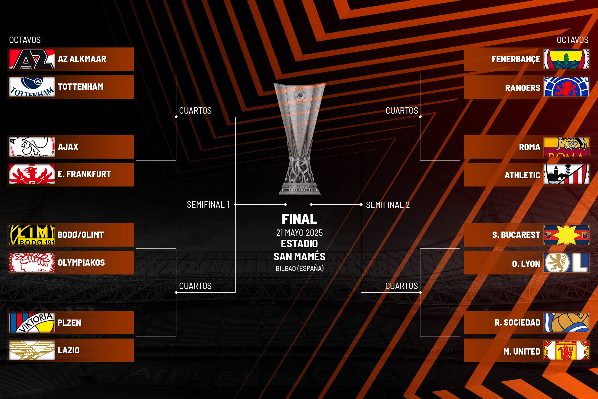 El camino de Athletic y Real Sociedad hasta la final de la Europa League: cruces de octavos ...