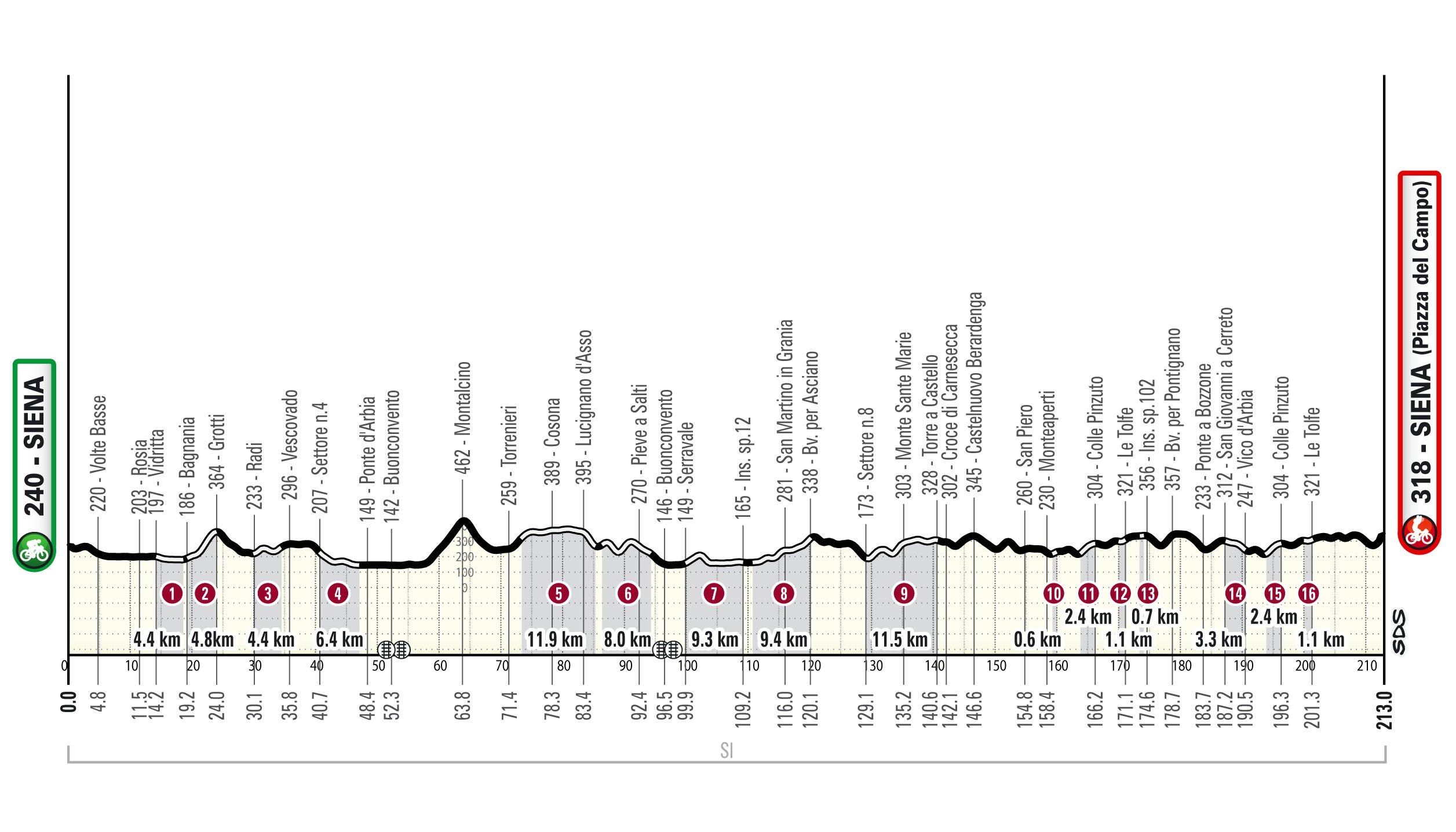 Strade Bianche 2025: Pogacar busca en el sterrato una primavera de leyenda