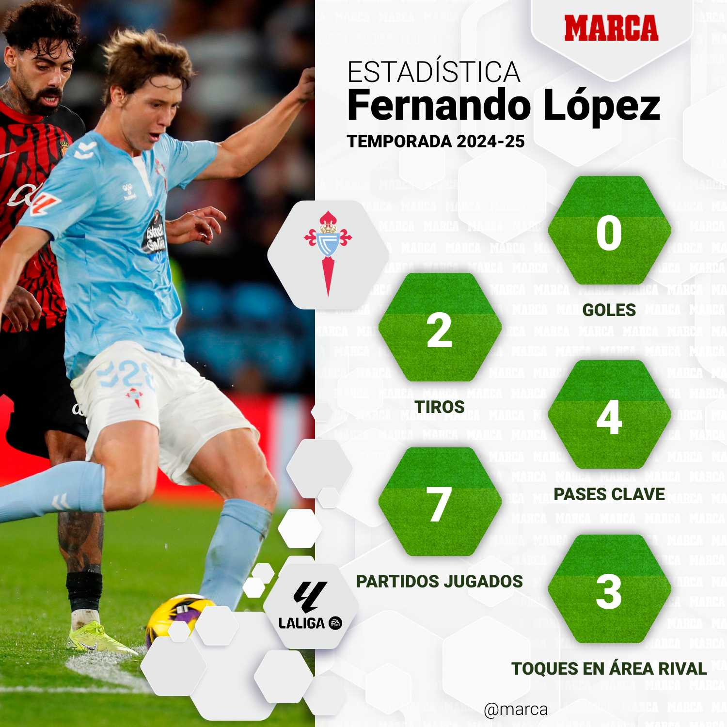 Fer López: "Estoy cumpliendo mi sueño de jugar en Primera" | Marca