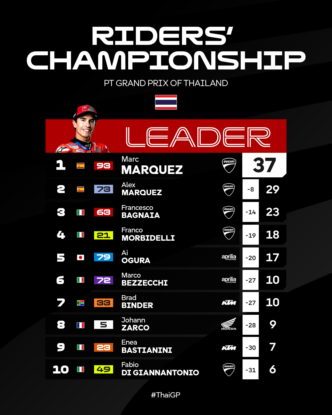 GP de Argentina de MotoGP 2025: horarios y dónde ver en TV las carreras de Termas de Río Hondo