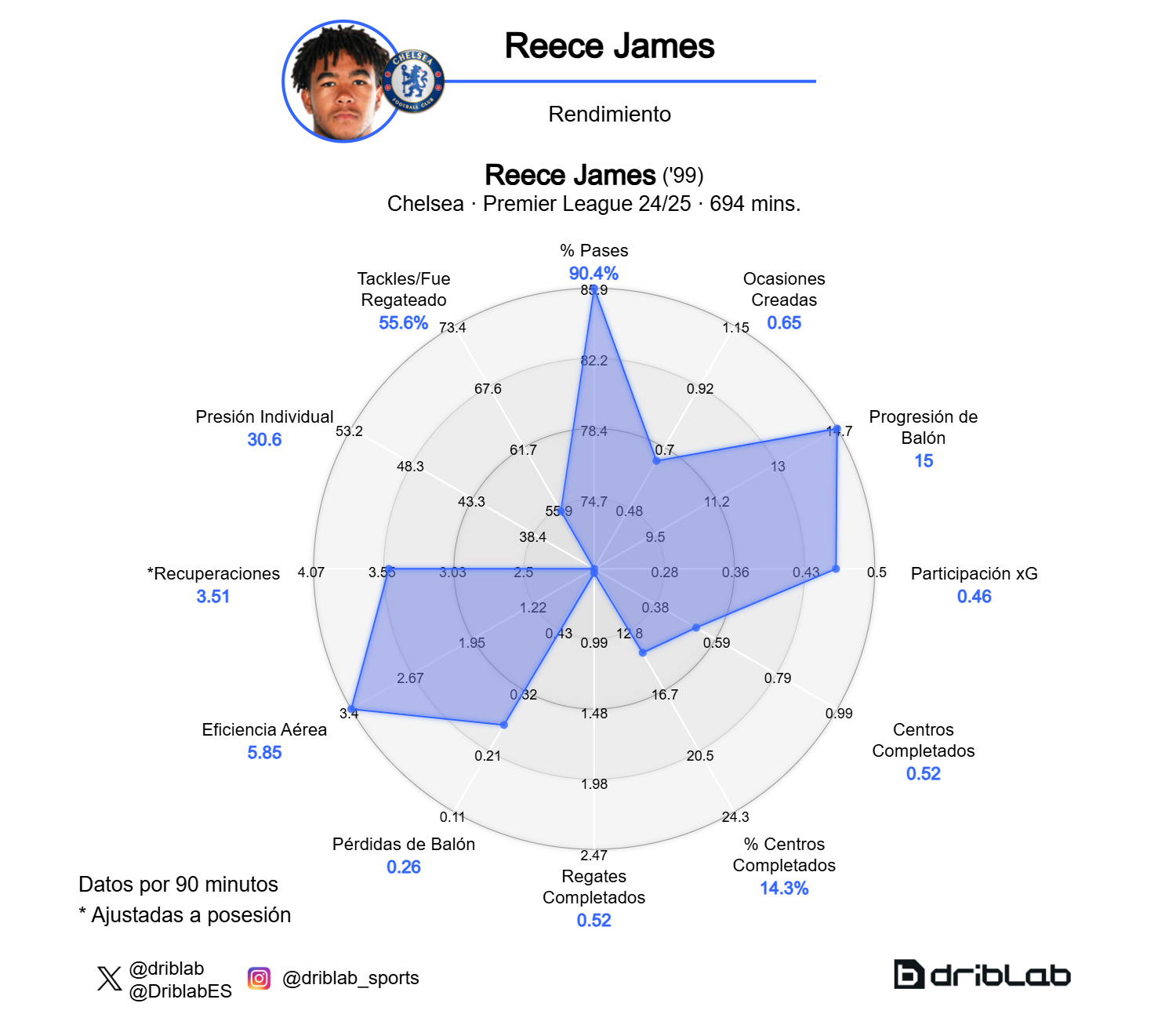 Reece James muta en Alexander-Arnold: "El primer día le dije: 'Te veo como mediocampista"