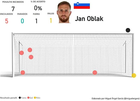 ¿Y si hay penaltis en el Atlético - Real Madrid? Las estadísticas no ...