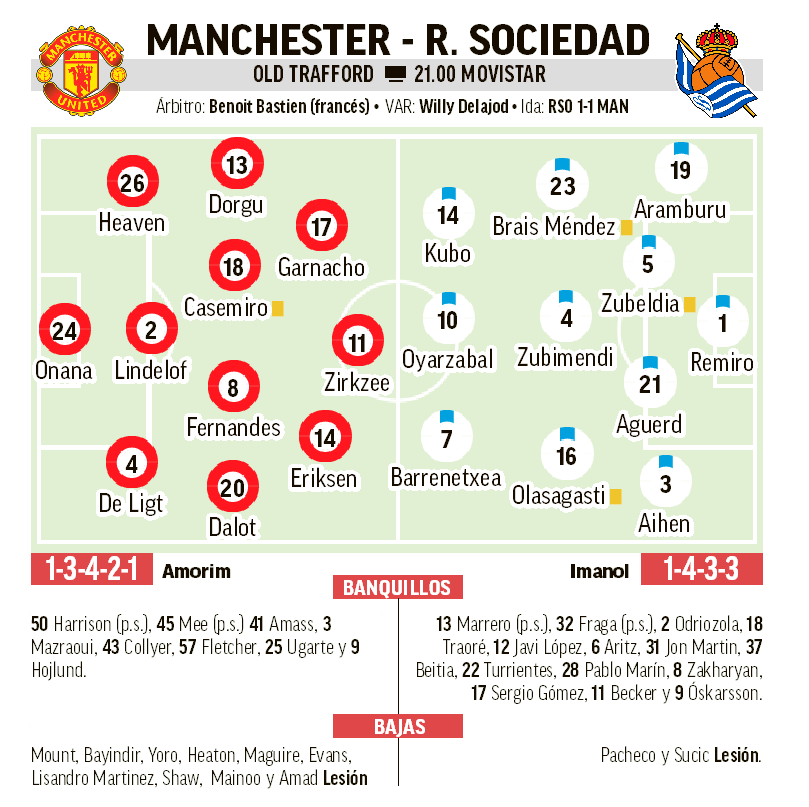 Manchester United – Real Sociedad: horario y dónde ver el partido de vuelta de los octavos de la ...