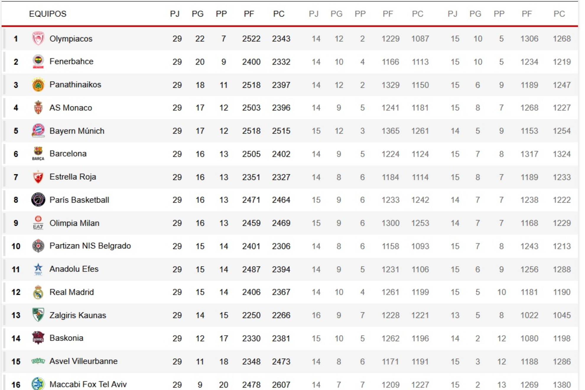 Euroliga de baloncesto 2024 - 2025 - Últimas noticias de la Euroleague ...
