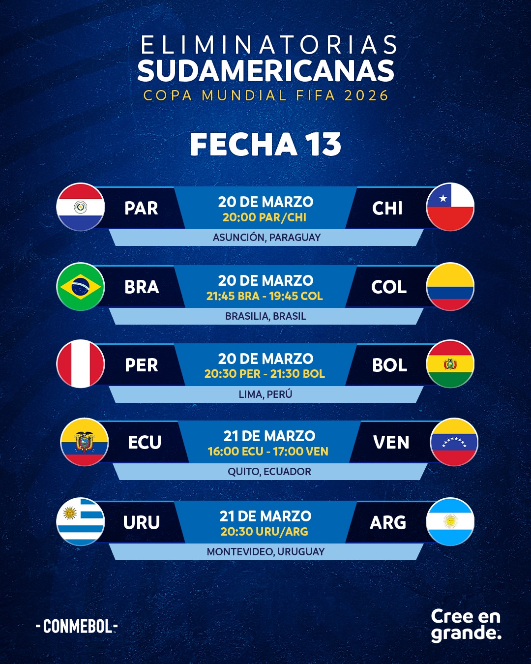 Cuántos clasifican en las Eliminatorias Conmebol: grupos, cuadro y qué ...