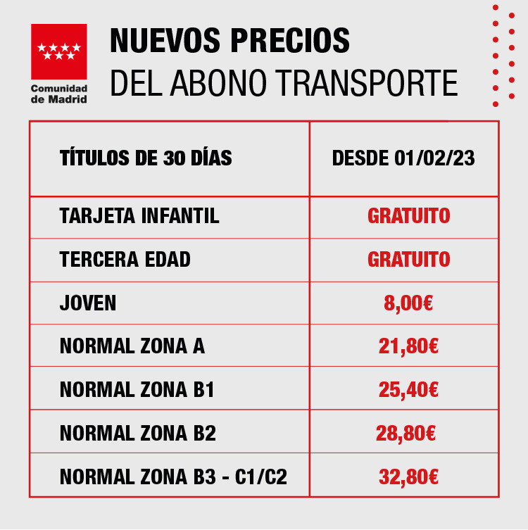 Abono transporte en Madrid con descuento de hasta el 60%: cómo ...