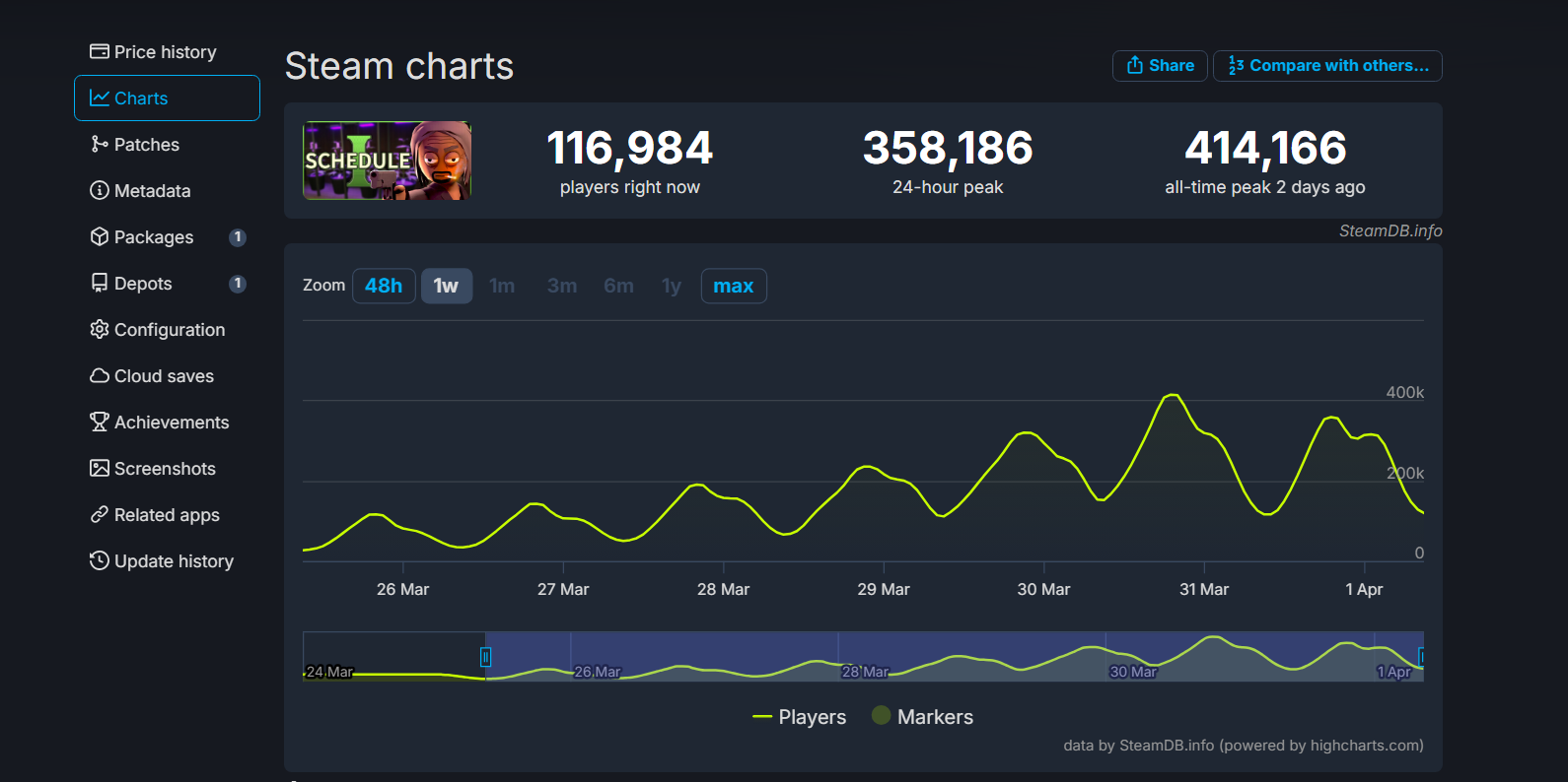 Breaking Bad conquista Twitch con el nuevo videojuego de moda: Schedule I