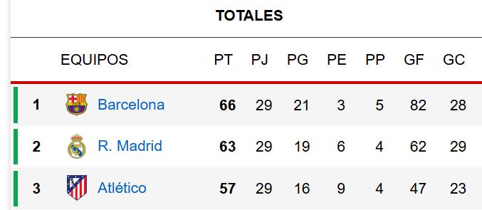 La calculadora de la Liga 2024-25: todo lo que se juega en la jornada 30