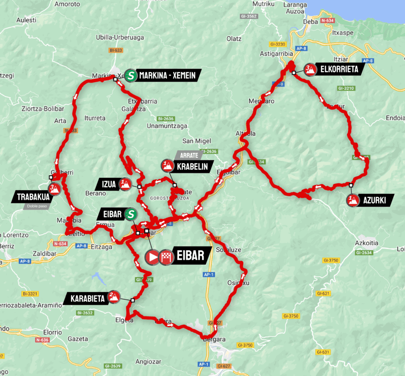 Itzulia Basque Country - Etapa 6: Horario, altimetría y dónde ver en ...