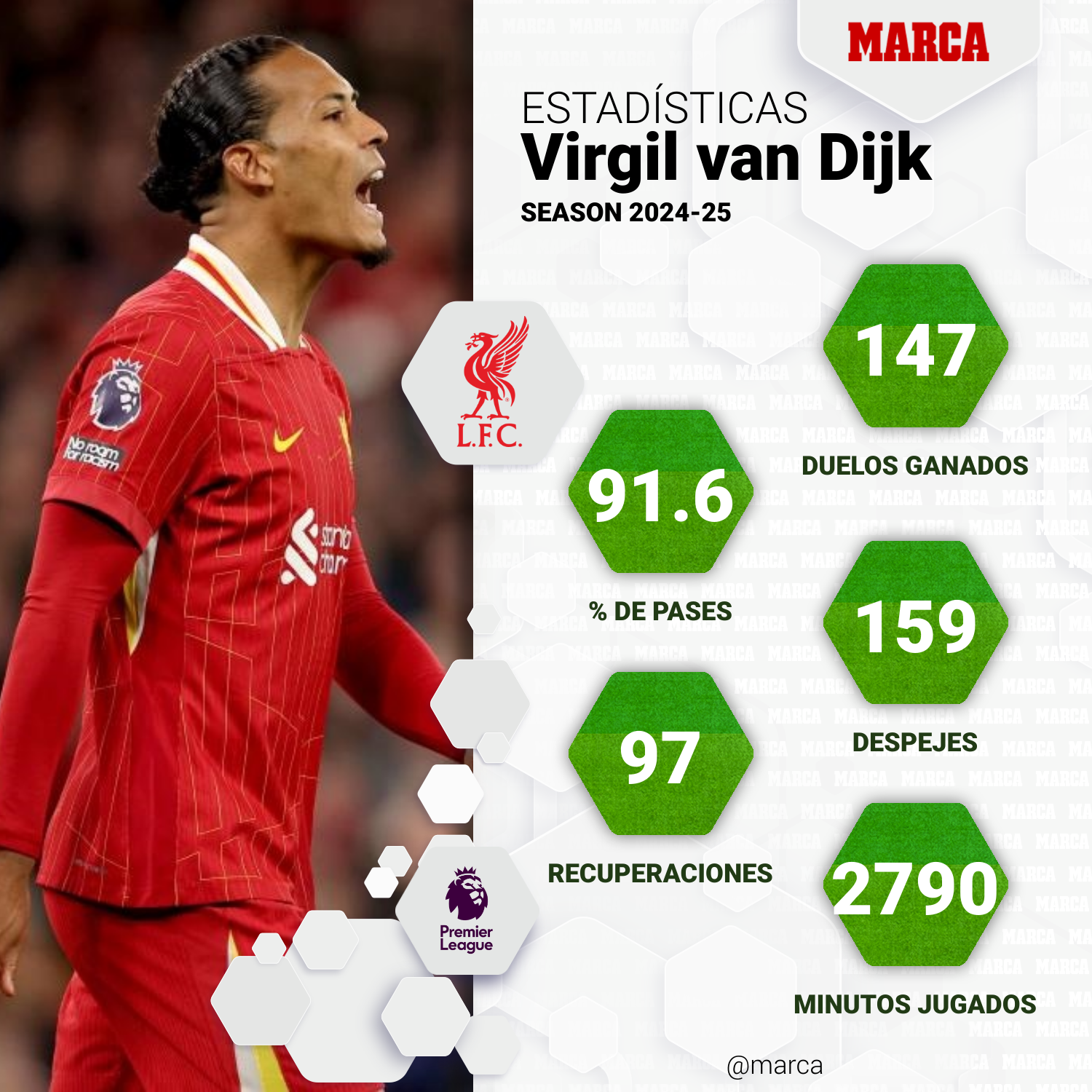 Van Dijk renueva con el Liverpool