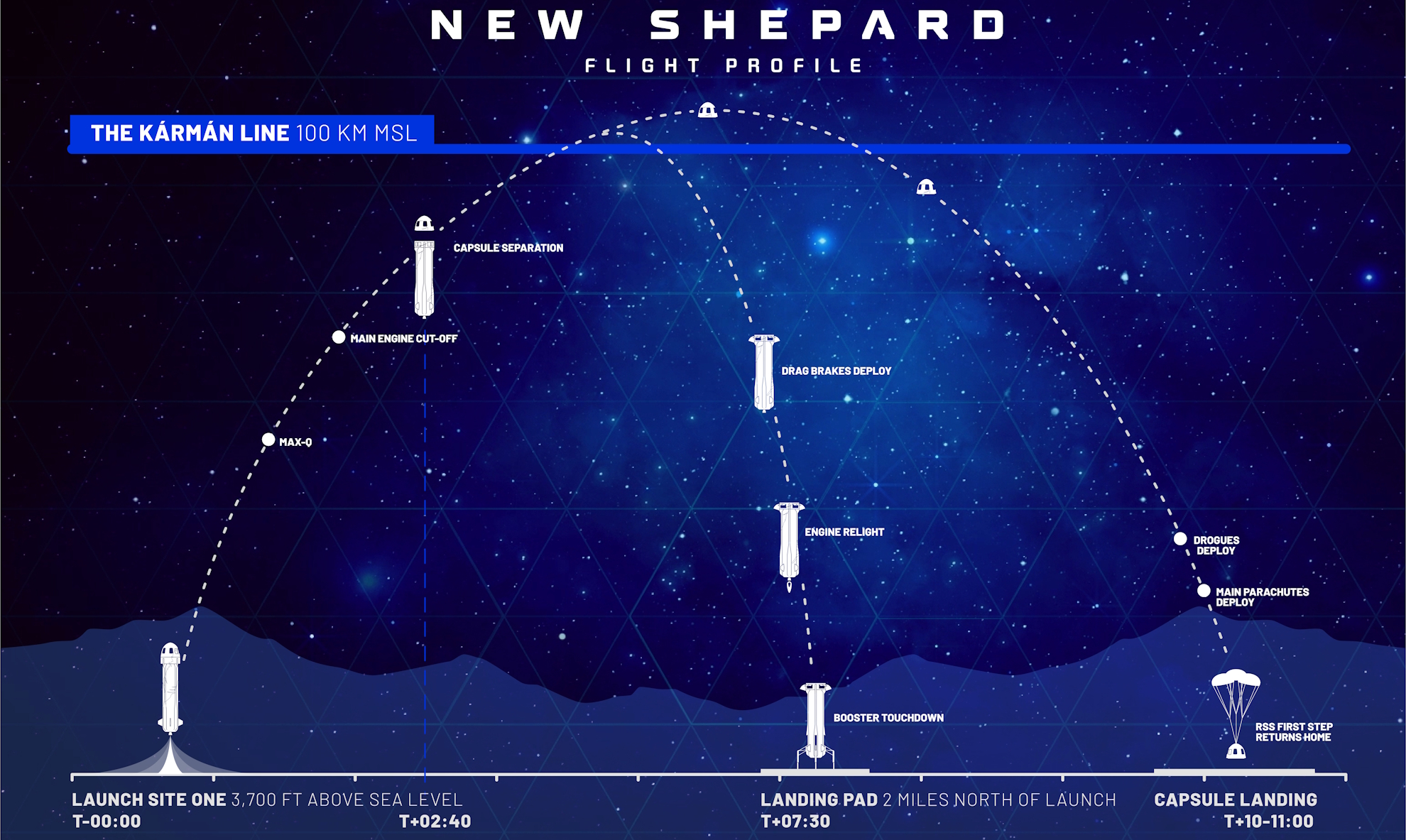 Kate Perry, la pareja de Jeff Bezos y cuatro mujeres más viven la nueva ...