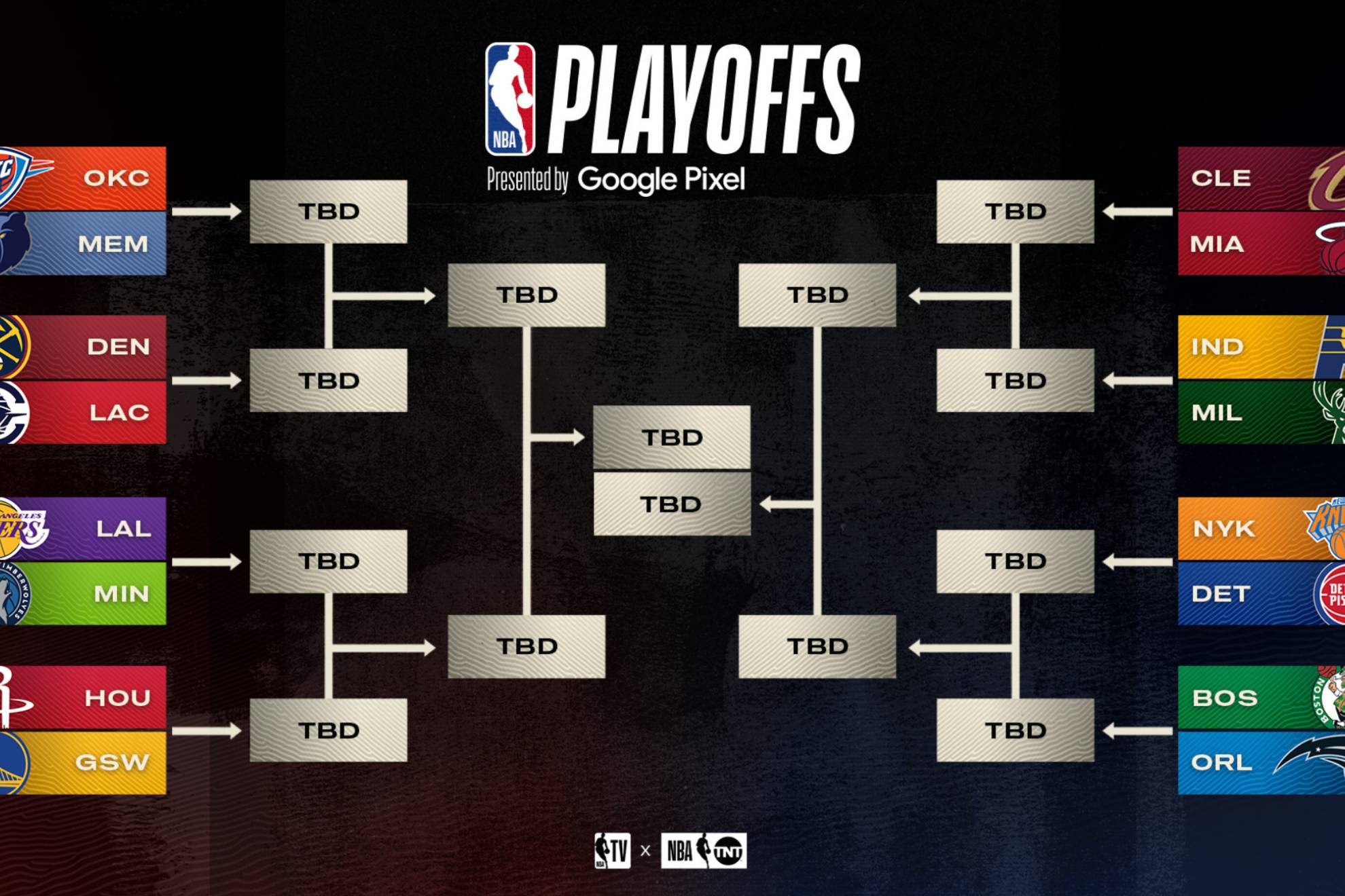 Así quedan los playoffs de la NBA: eliminatorias, calendario y horarios