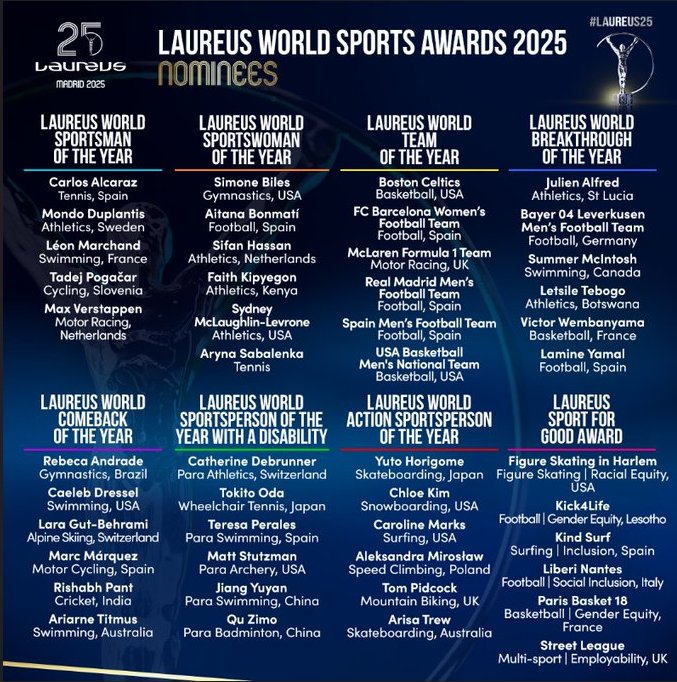 España, a la conquista de los Laureus