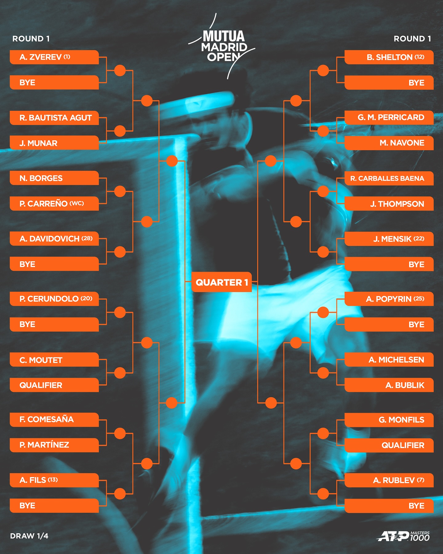 Cuadro del Mutua Madrid Open 2025: los caminos de Alcaraz y Badosa hasta la final