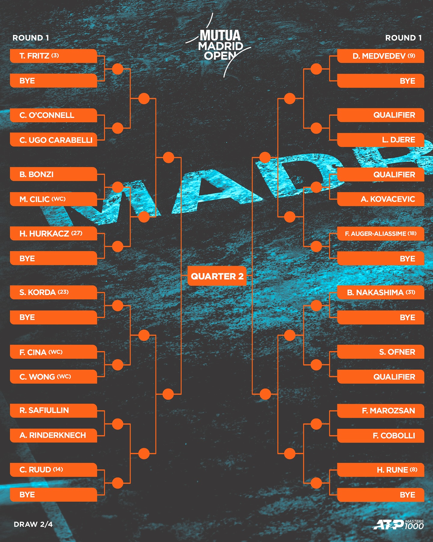 Cuadro del Mutua Madrid Open 2025: los caminos de Alcaraz y Badosa ...