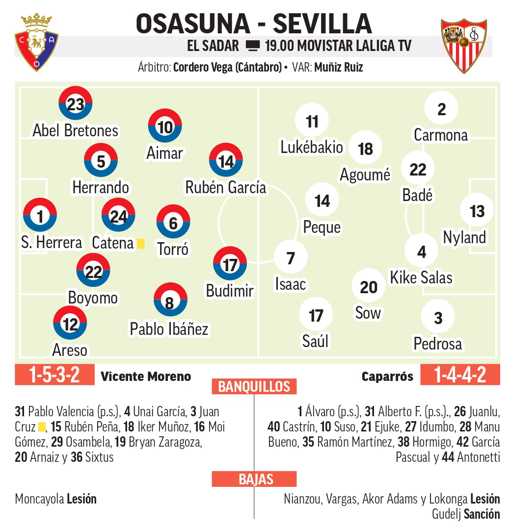 Osasuna - Sevilla: horario y dónde ver en TV hoy el partido de la ...
