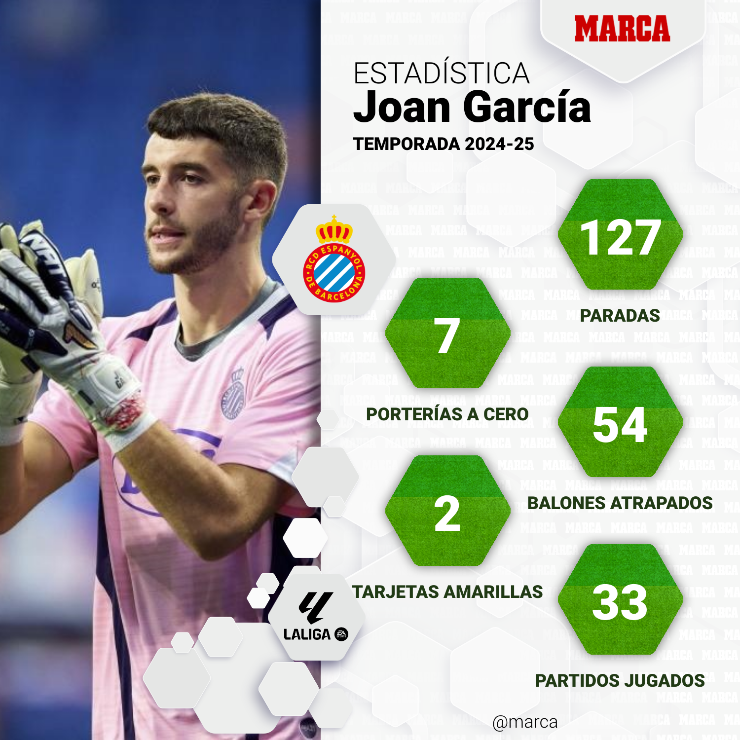Real Madrid y Aston Villa se suman a la carrera por el fichaje de Joan García