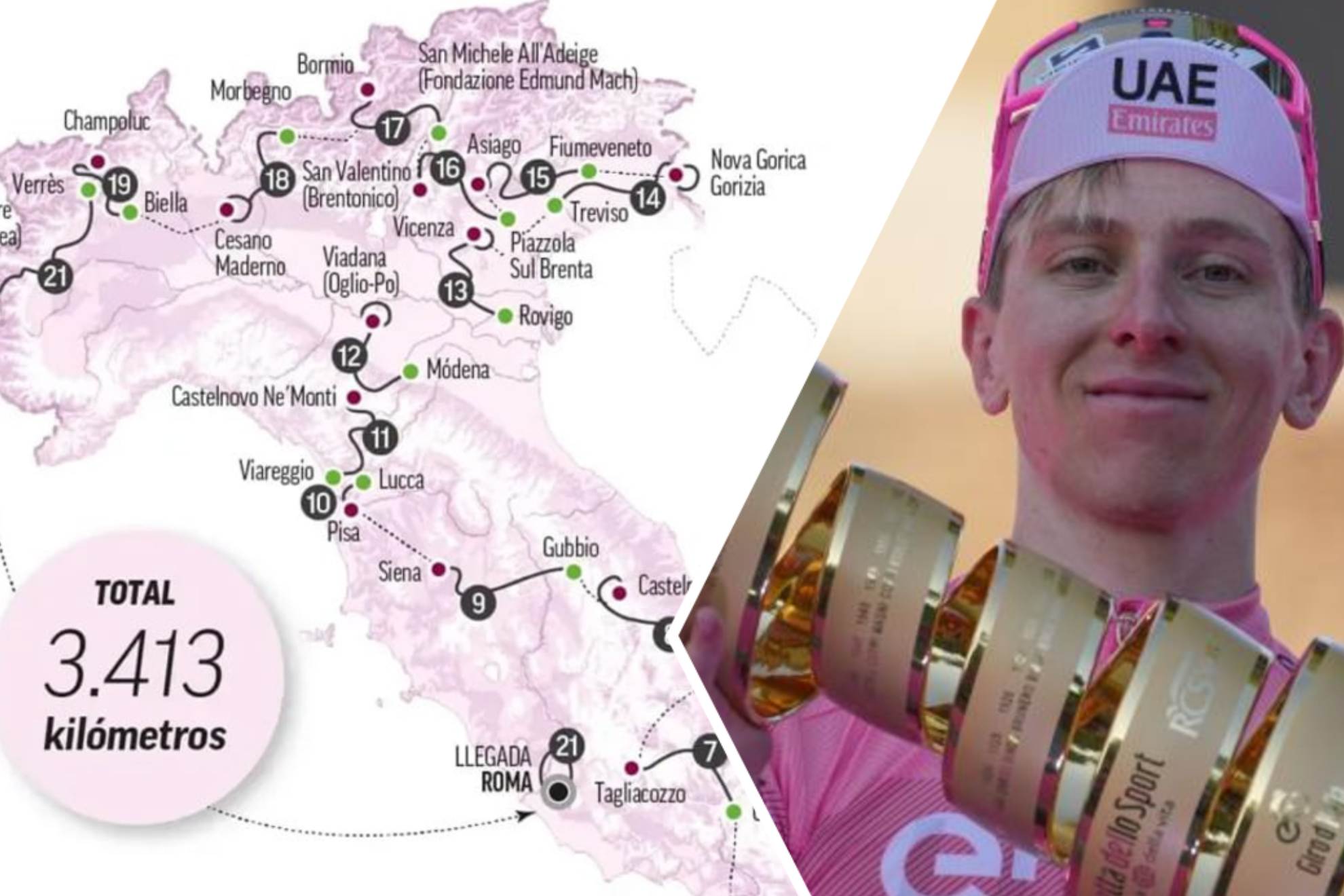 Etapas del Giro de Italia 2025: recorrido y perfil