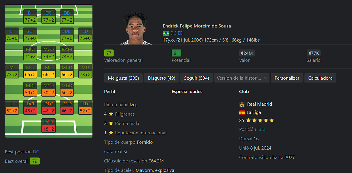 ¿Estás buscando jóvenes promesas para tu Modo Carrera de EA Sports FC 25? Estos son los 10 ...