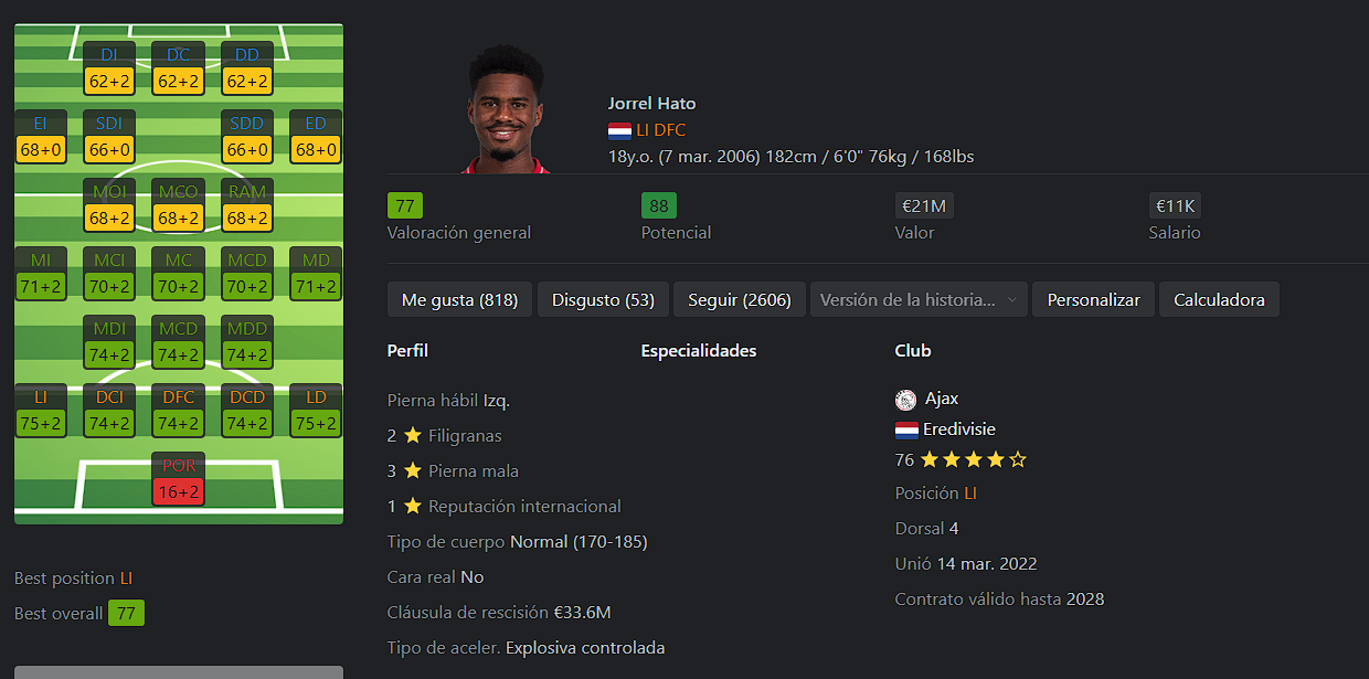 ¿Estás buscando jóvenes promesas para tu Modo Carrera de EA Sports FC 25? Estos son los 10 ...