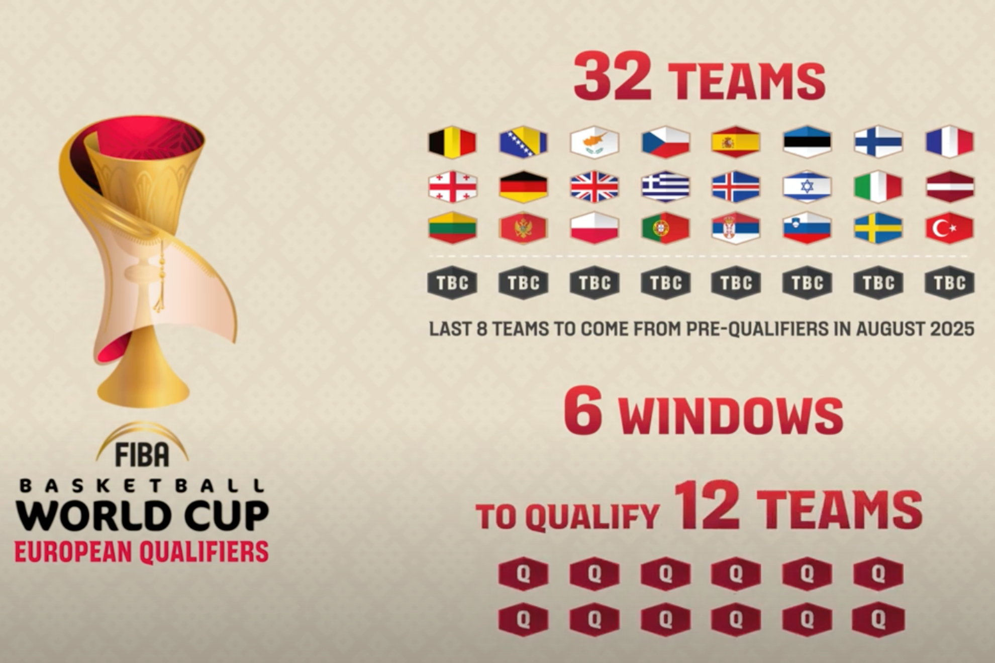 Así será el camino a la Copa del Mundo 2027