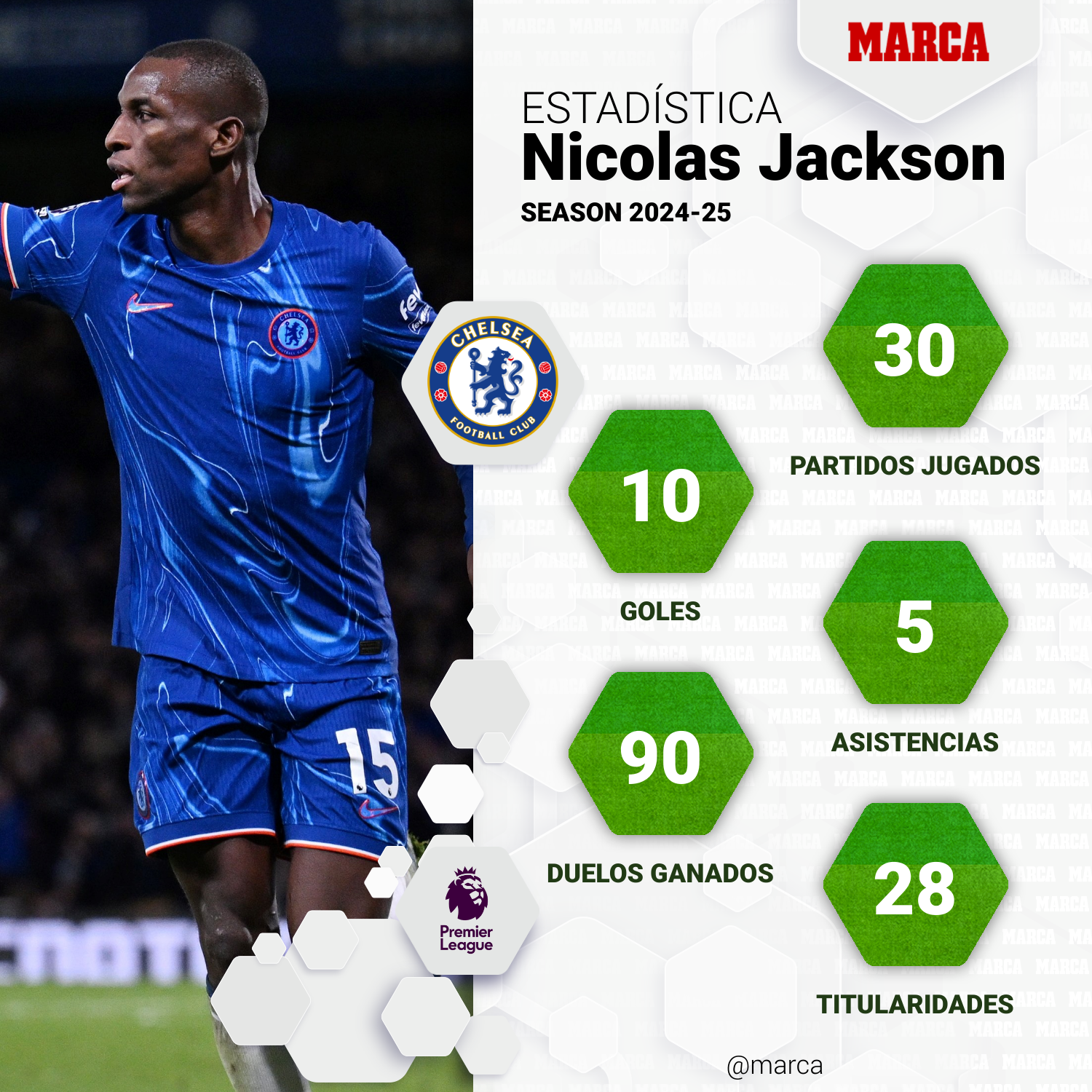 Preocupación en el Chelsea: 'pierde' a Nico Jackson a 16 días de la ...