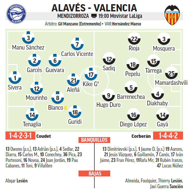 Alavés - Valencia | El Glorioso se agarra al apoyo de ‘Mendi’: previa ...