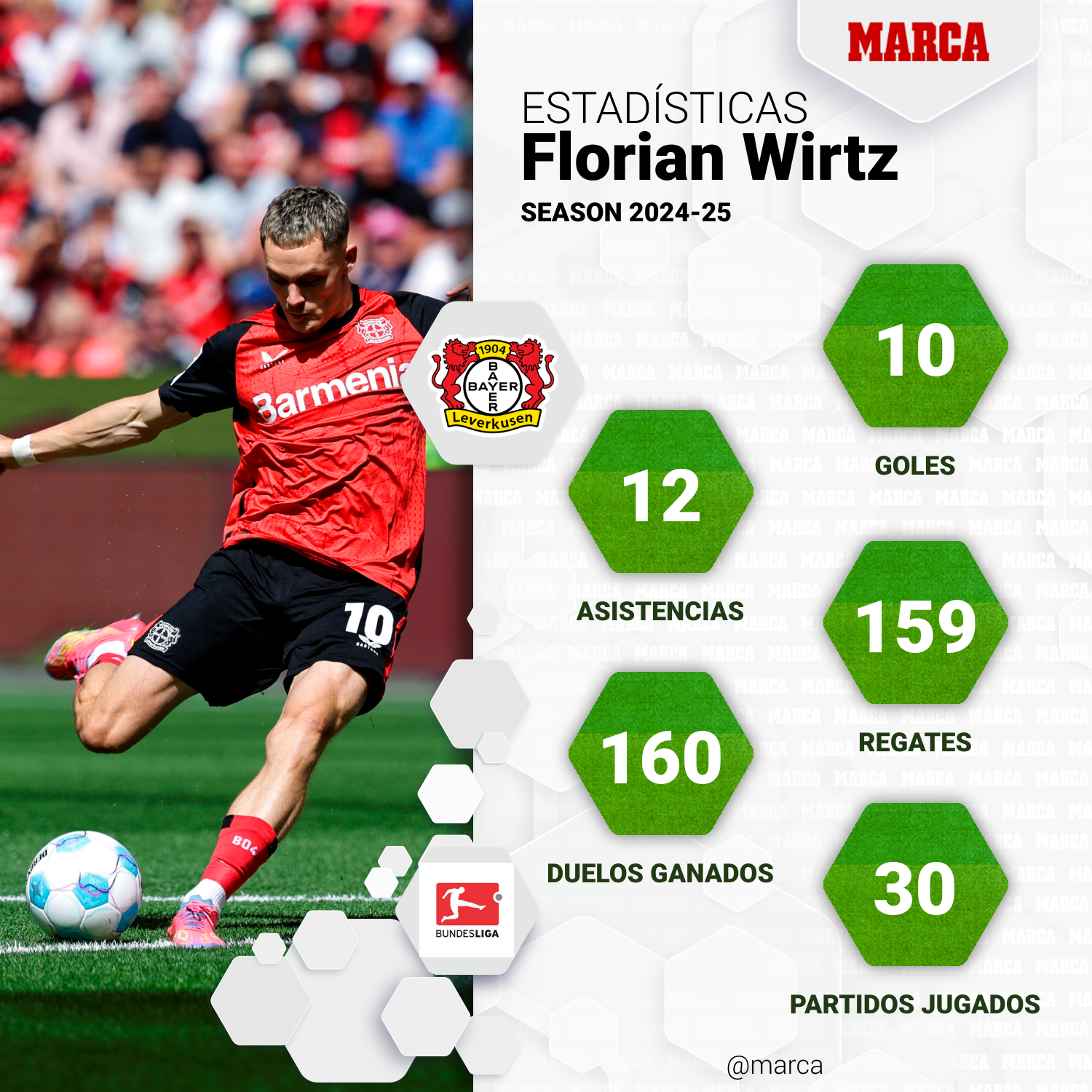 El Liverpool se suma a la carrera por Florian Wirtz