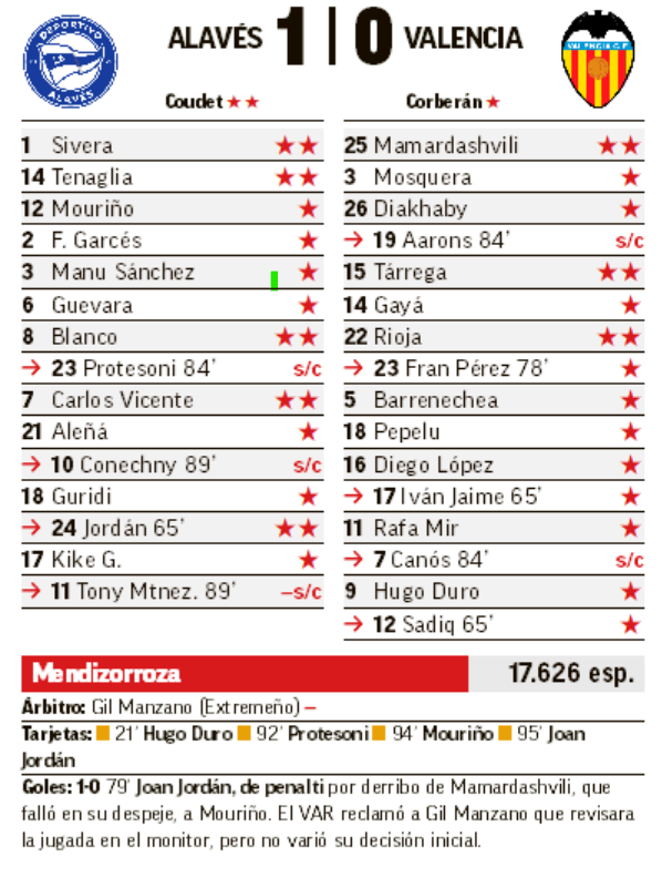 El Alavés se agarra a la salvación