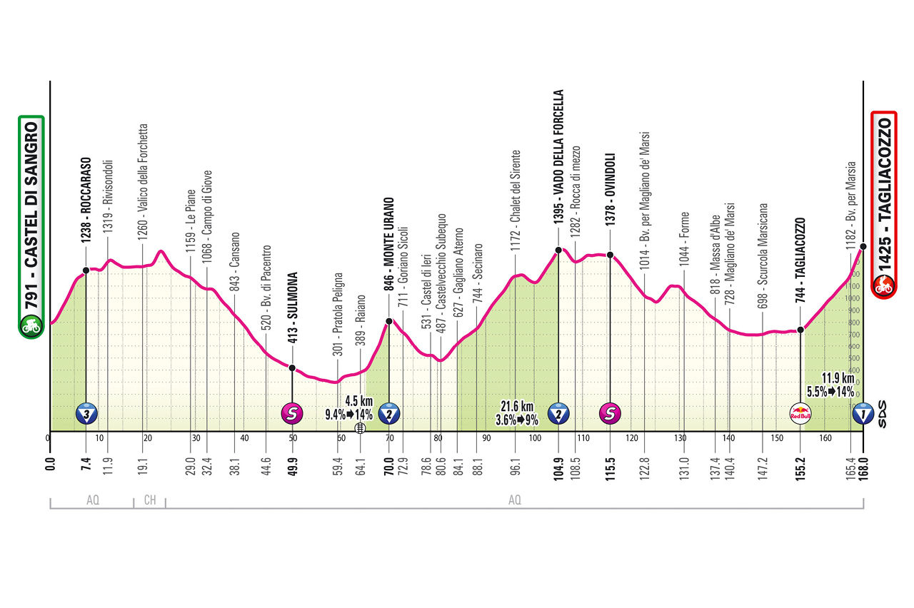 La hora de Juan Ayuso en el Giro: "Cada día estoy yendo a mejor y ...