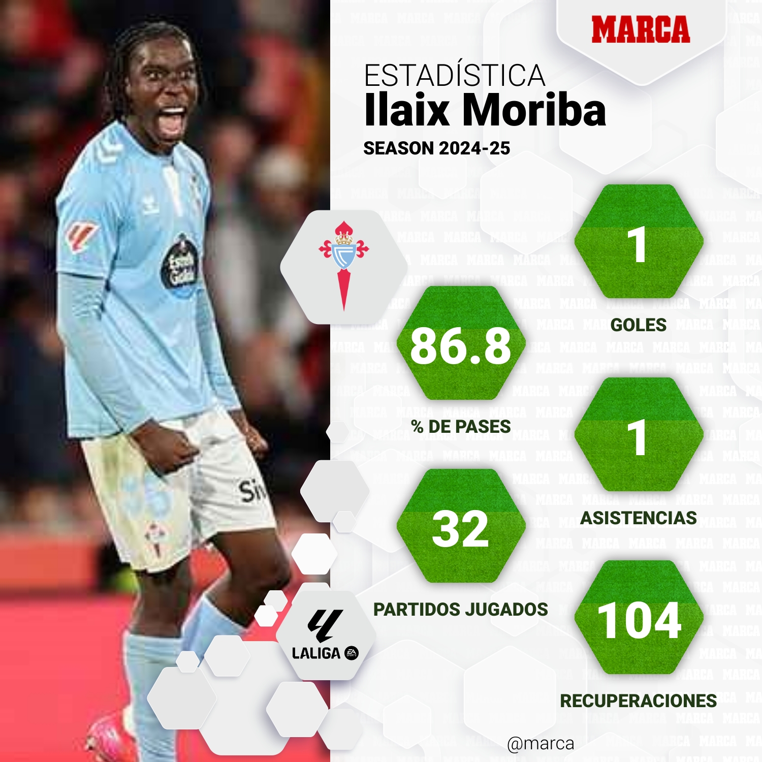 El Oporto quiere a Moriba
