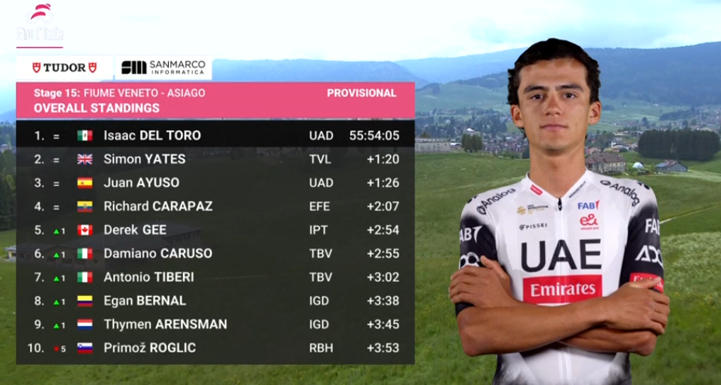 Roglic deja en suspenso su continuidad en el Giro: "Será el médico ...