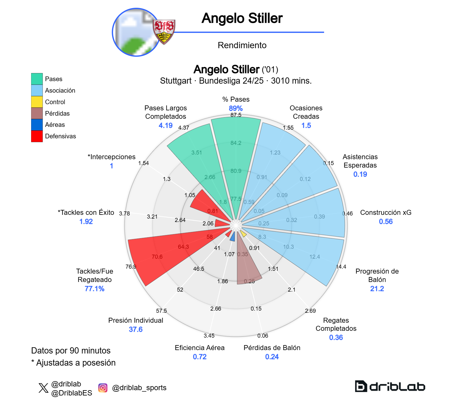 Angelo Stiller, el 'clon' de Kroos que vuelve 'loco' a Rüdiger: "Soy ...